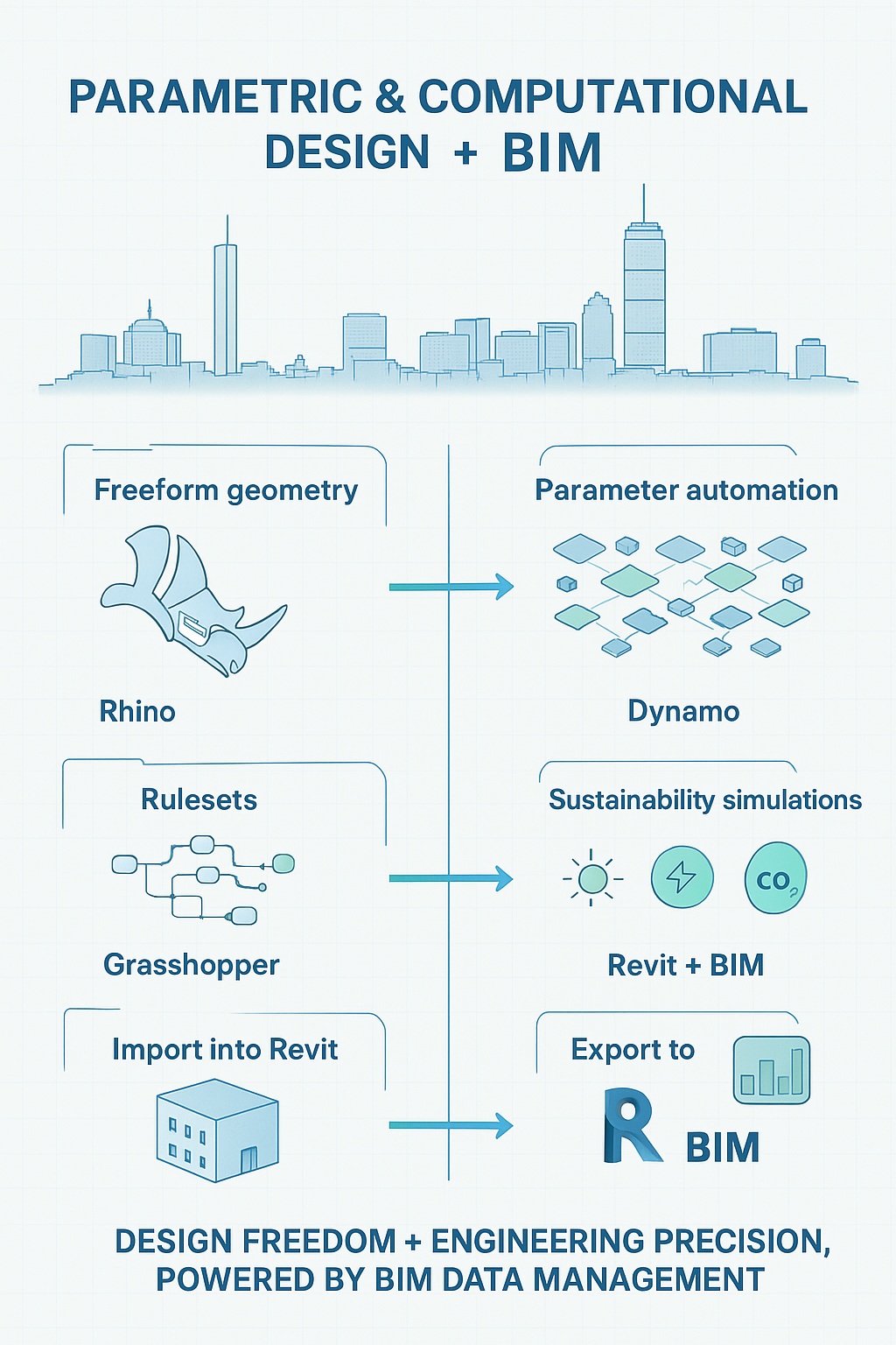 Parametric & Computational Design Integrated with BIM in Boston ...
