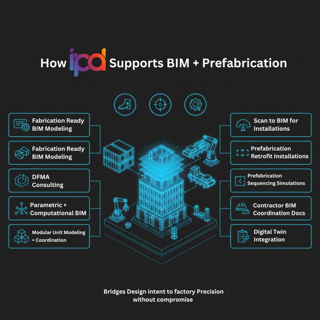 BIM and Prefabrication Integration in Nashville - Integrated Designers